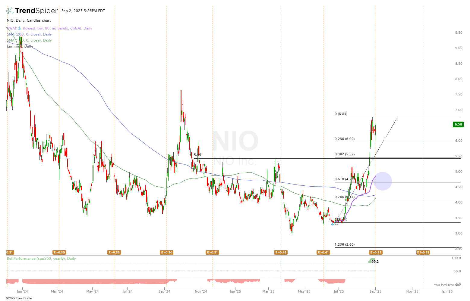 NIO: Quarterly Earnings Were Good, But Not Good Enough (Rating ...