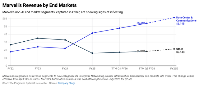 Marvell Technology Stock Fails On The Only Growth Metric That Matters ...