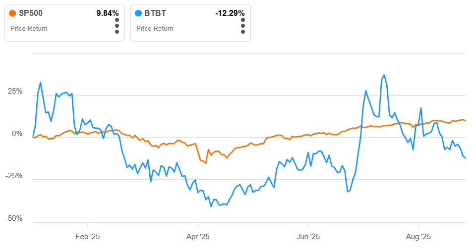 Bit Digital: It's Too Early To Tell Ethereum Shift Gains, Hold (NASDAQ:BTBT) | Seeking Alpha