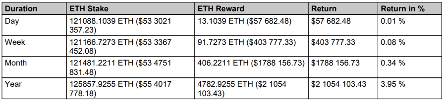 Bit Digital: It's Too Early To Tell Ethereum Shift Gains, Hold (NASDAQ:BTBT) | Seeking Alpha