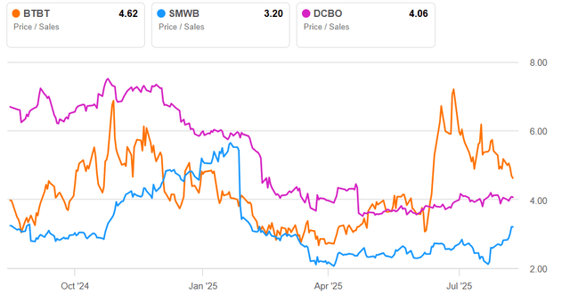 Bit Digital: It's Too Early To Tell Ethereum Shift Gains, Hold (NASDAQ:BTBT) | Seeking Alpha