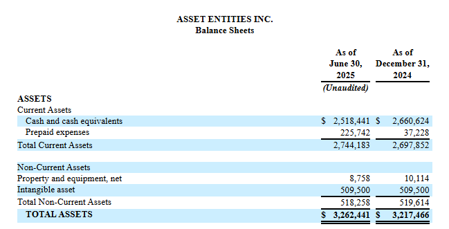 Asset Entities: 'Yes' Vote For The Win - Strong Buy (NASDAQ:ASST ...