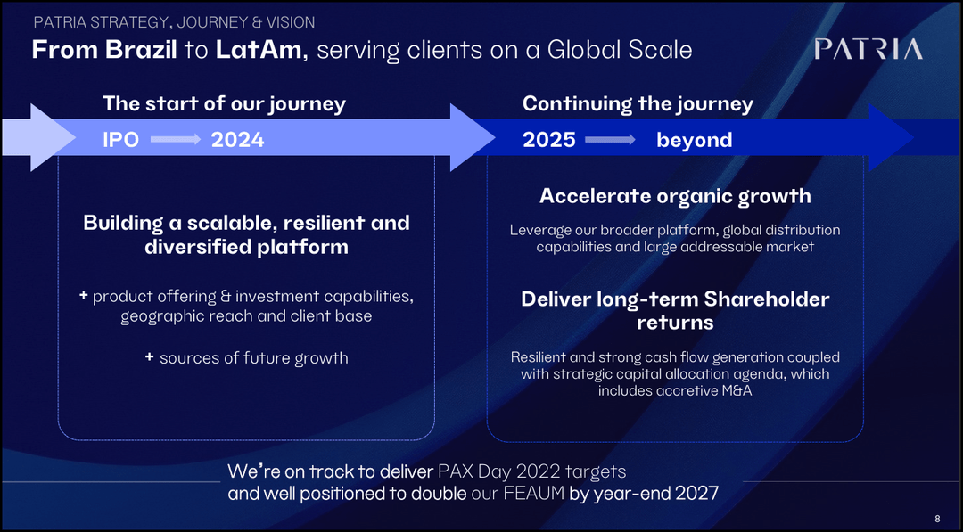 Patria Investments: Unlocking Latin American Value And Exceptional Growth (NASDAQ:PAX) | Seeking ...