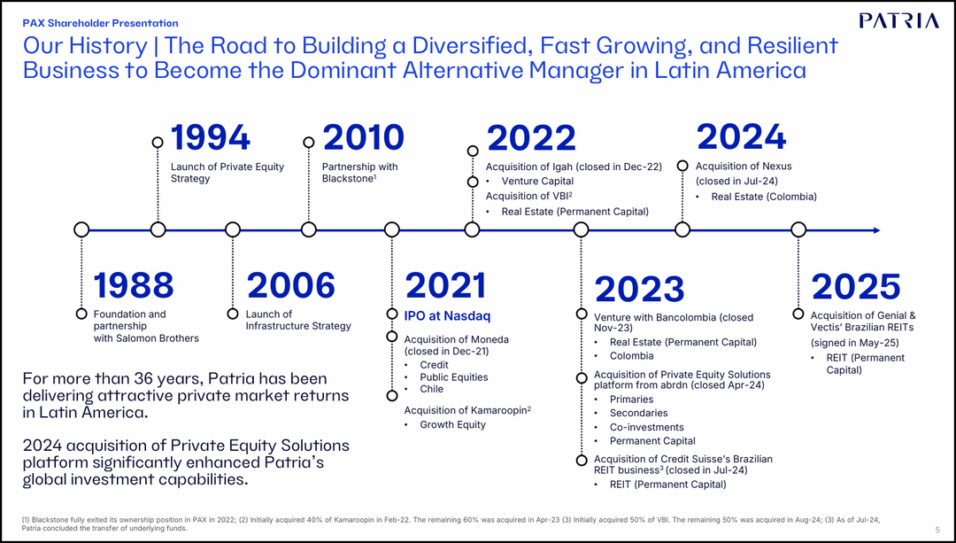 Patria Investments: Unlocking Latin American Value And Exceptional Growth (NASDAQ:PAX) | Seeking ...