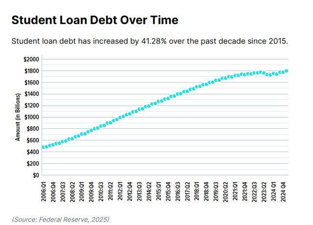 We Need To Pay Attention To The Housing Market (SPX) | Seeking Alpha
