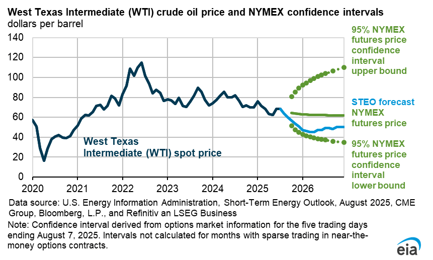 Viper Energy: Upside Post-Sitio Acquisition (NASDAQ:VNOM) | Seeking Alpha