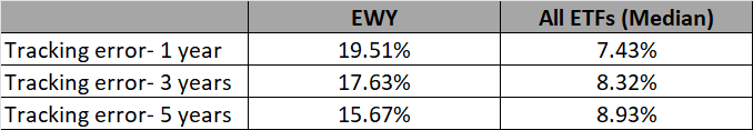 EWY: Taking Stock Of The Largest South Korean ETF (NYSEARCA:EWY) | Seeking Alpha