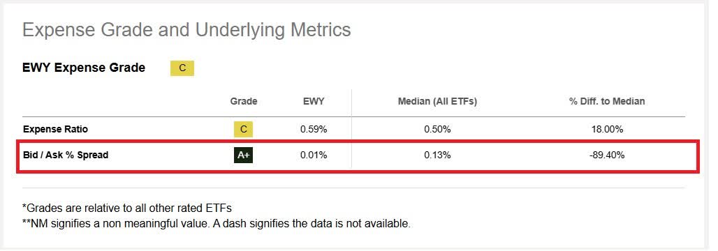 EWY: Taking Stock Of The Largest South Korean ETF (NYSEARCA:EWY) | Seeking Alpha