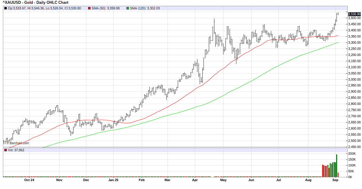 Gold’s Push To $4,000 Is Survival-Driven, Not Greed-Driven | Seeking Alpha
