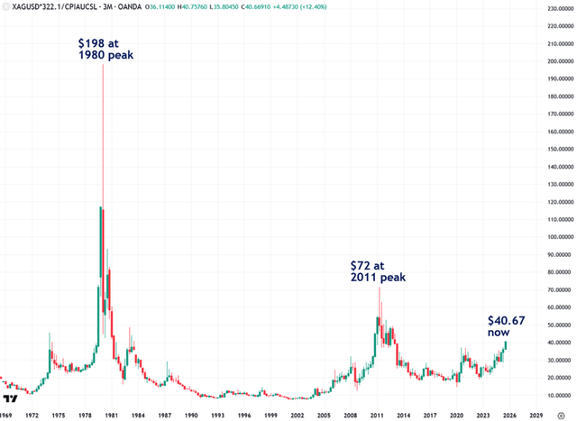 Why Silver May Hit $50+ In September (Technical Analysis) | Seeking Alpha