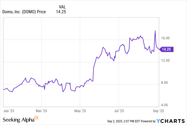 Domo: Flatlined Growth Is A Major Red Flag (NASDAQ:DOMO) | Seeking Alpha