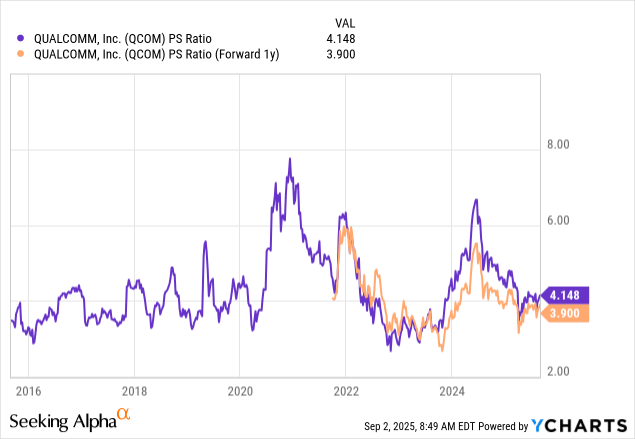 Qualcomm: How Non-Handset Revenue Changes Everything (NASDAQ:QCOM) | Seeking Alpha