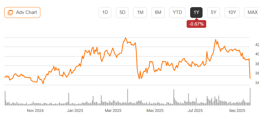 Hess Midstream Stock: Growth Fears Create Opportunity (NYSE:HESM) | Seeking Alpha