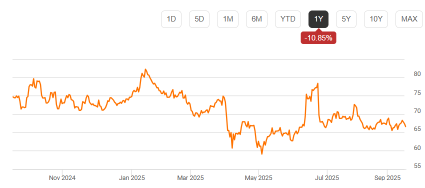 Hess Midstream Stock: Growth Fears Create Opportunity (NYSE:HESM) | Seeking Alpha