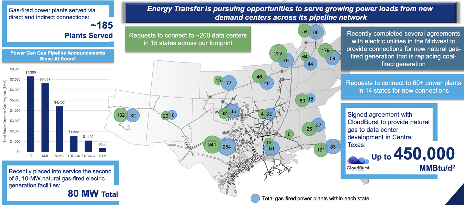 Energy Transfer: Buy The Stagnation (NYSE:ET) | Seeking Alpha