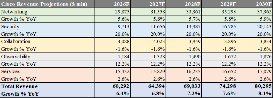 Cisco Stock: Are Management Growth Targets Achievable? (NASDAQ:CSCO ...