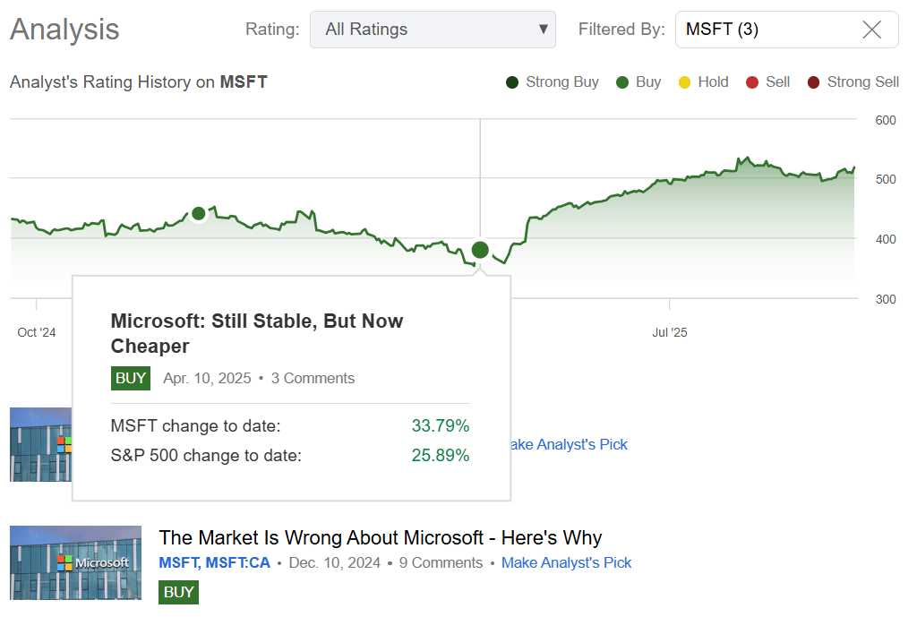 Microsoft: Boring But Steadily Growing (NASDAQ:MSFT) | Seeking Alpha