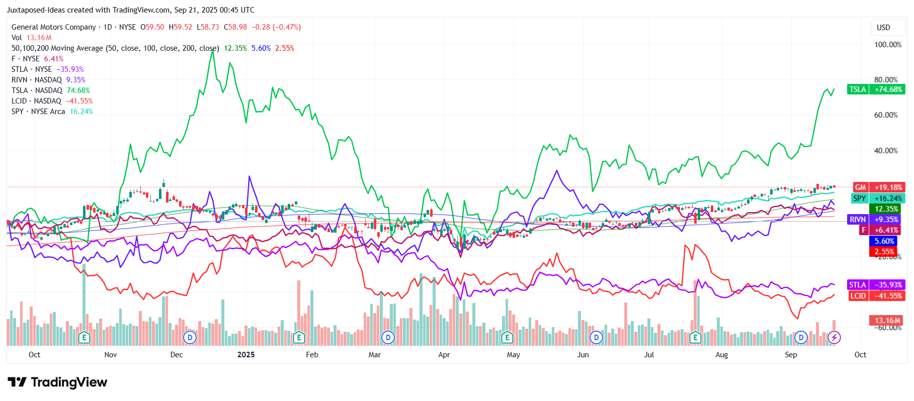 General Motors: Stay On The Sidelines As Tariff/Cash Flow Risks Mount ...