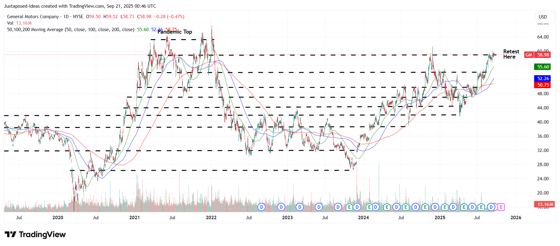 General Motors: Stay On The Sidelines As Tariff/Cash Flow Risks Mount ...