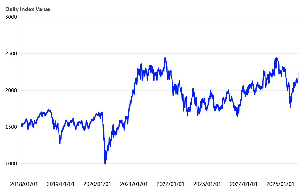 Why It’s Time To Revisit The Russell 2000 | Seeking Alpha