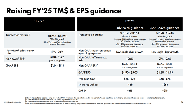 PayPal: Profitable Growth Strategy Fueled Raised Full-Year Outlook ...