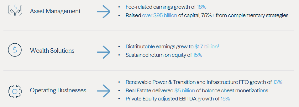 Brookfield: A Generational Opportunity To Compound Wealth (NYSE:BN) | Seeking Alpha
