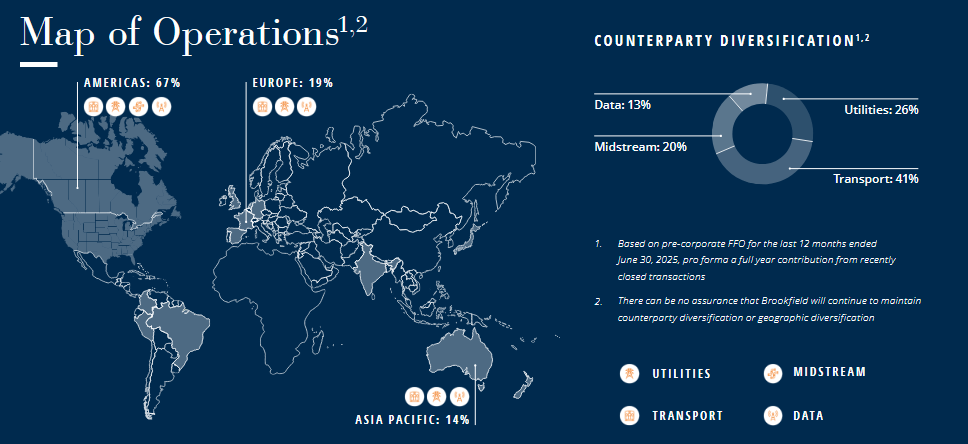 Brookfield Infrastructure Partners: A Long-Term Bet On Critical ...