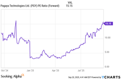 Pagaya Technologies: AI-Fintech Hidden Gem Poised For Strong Growth (NASDAQ:PGY) | Seeking Alpha