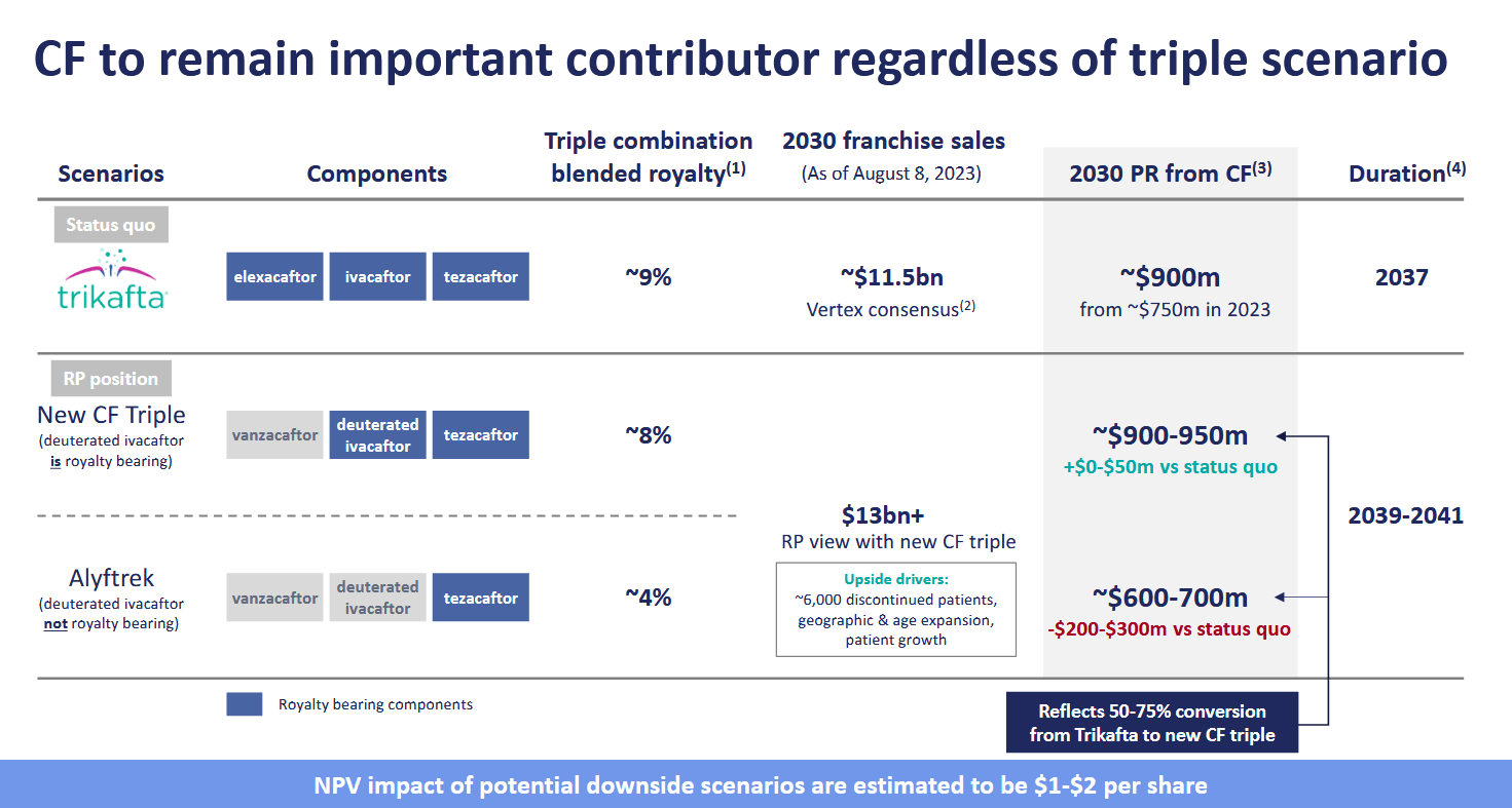 Vertex Pharmaceuticals: Trikafta And Alyftrek Cement Market Leadership ...