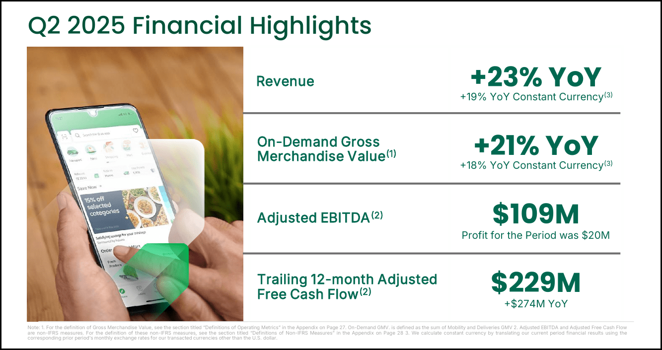 Grab: The Everything App That's Dominating Southeast Asia (NASDAQ:GRAB ...