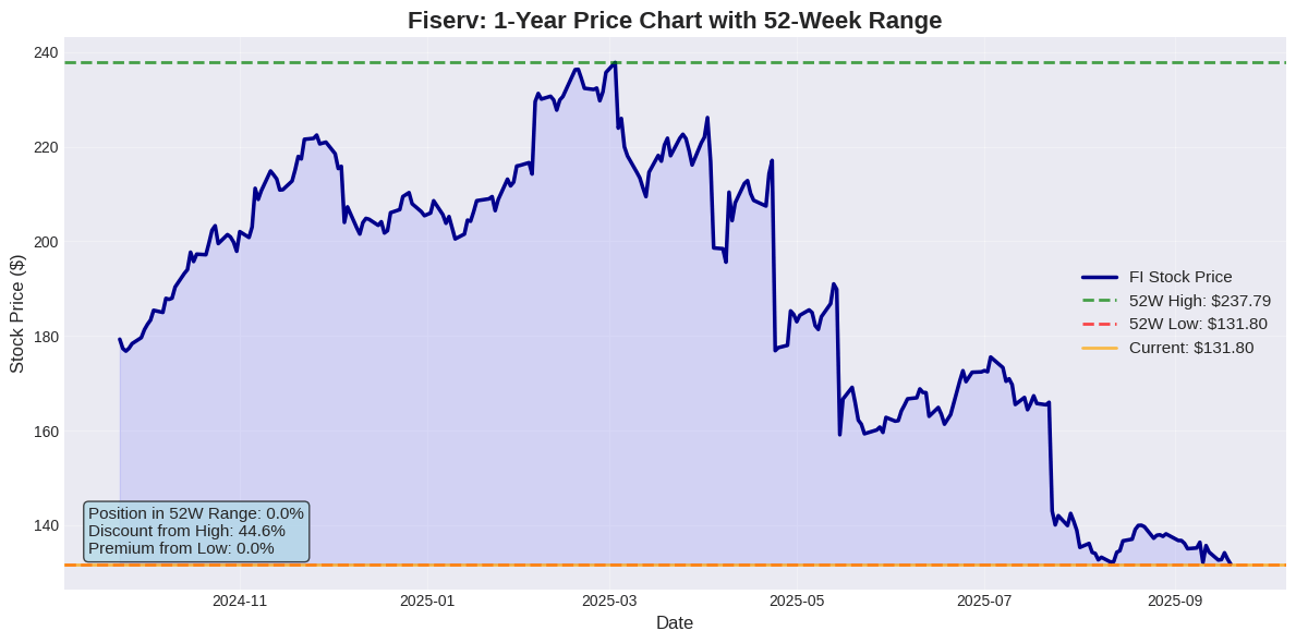 Fiserv: A Value Investor's Golden Ticket (NYSE:FI) | Seeking Alpha