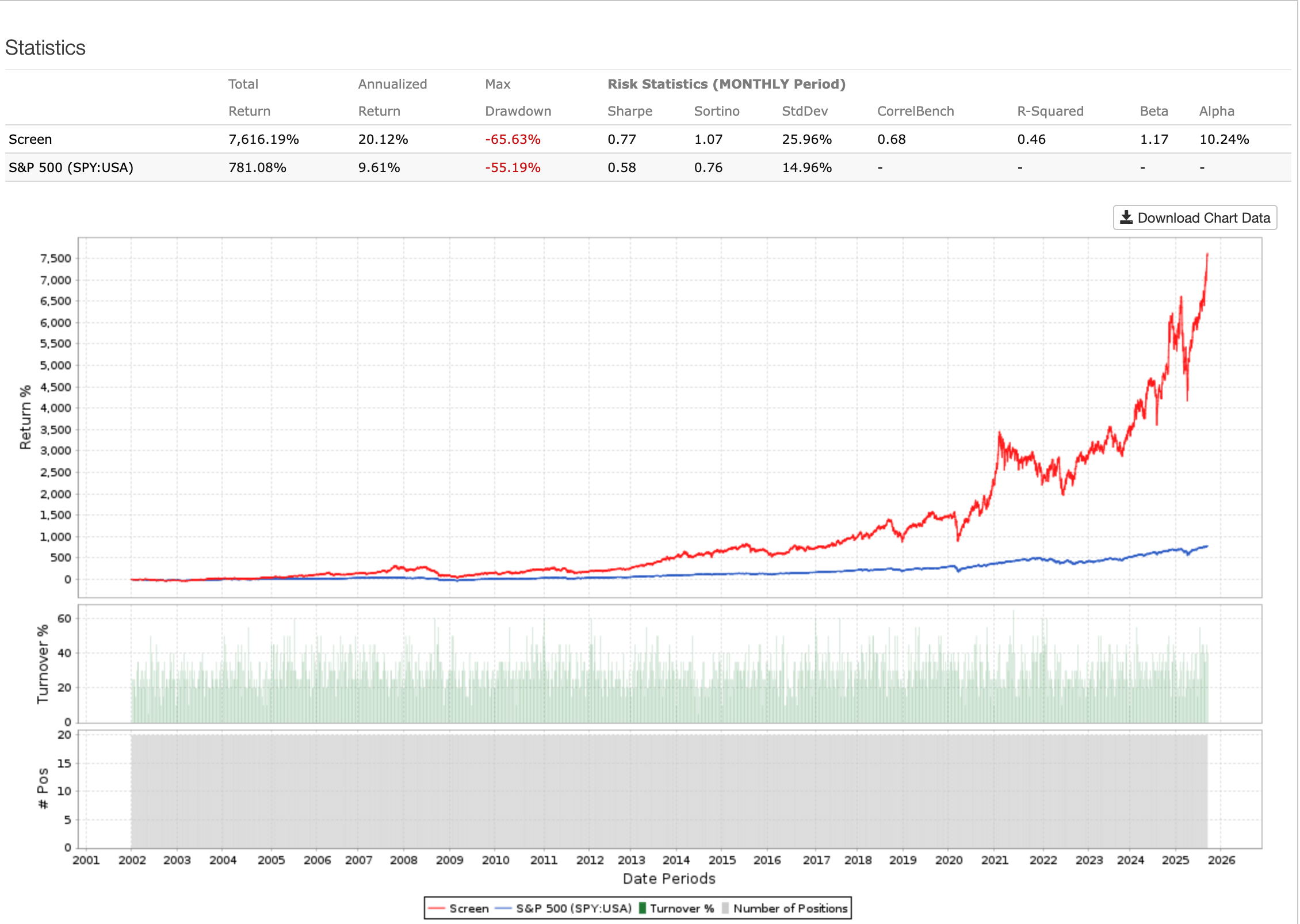 Finding Alpha: Growth Leaders With Strong Momentum | Seeking Alpha