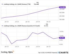 LiveRamp Growth Initiatives Are A Potential Game Changer (NYSE:RAMP ...