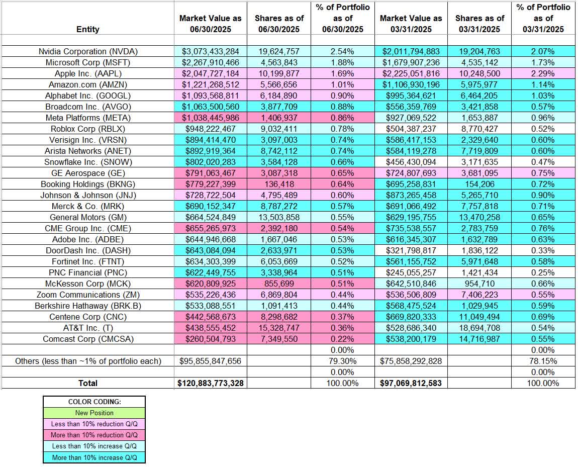 Tracking Cliff Asness’ AQR Capital Management 13F Portfolio – Q2 2025 Update (MUTF:AQRIX ...