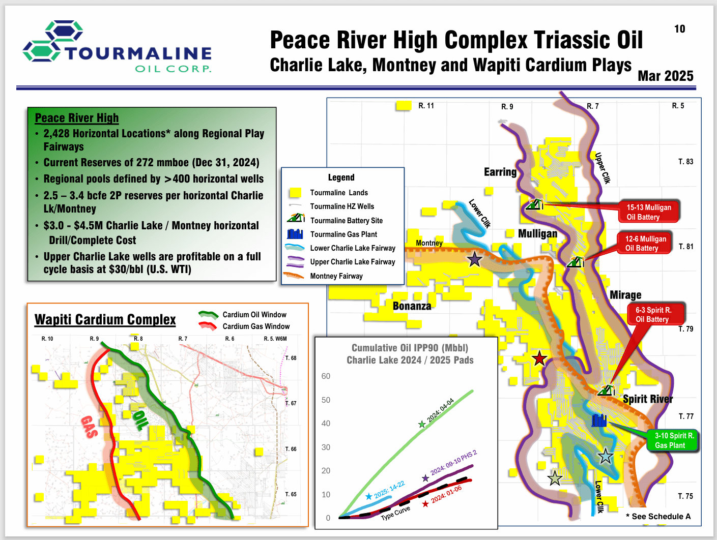 Tourmaline Oil: Long Time Coming (TRMLF) | Seeking Alpha