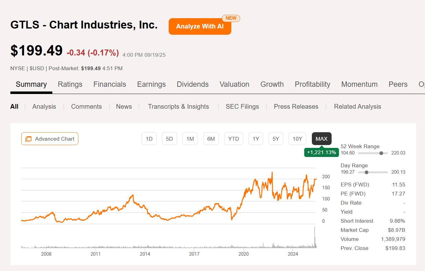 DT Midstream: Get Out Before The Bubble Pops (NYSE:DTM) | Seeking Alpha