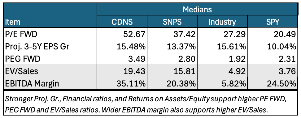 Cadence Design Systems: Picks, Shovels, And More For Modern Tech ...