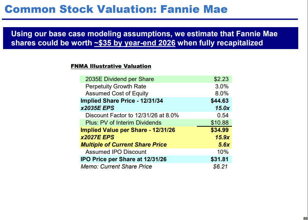 4 Scenarios For Fannie Mae And Its Preferreds (OTCMKTS:FNMA) | Seeking ...