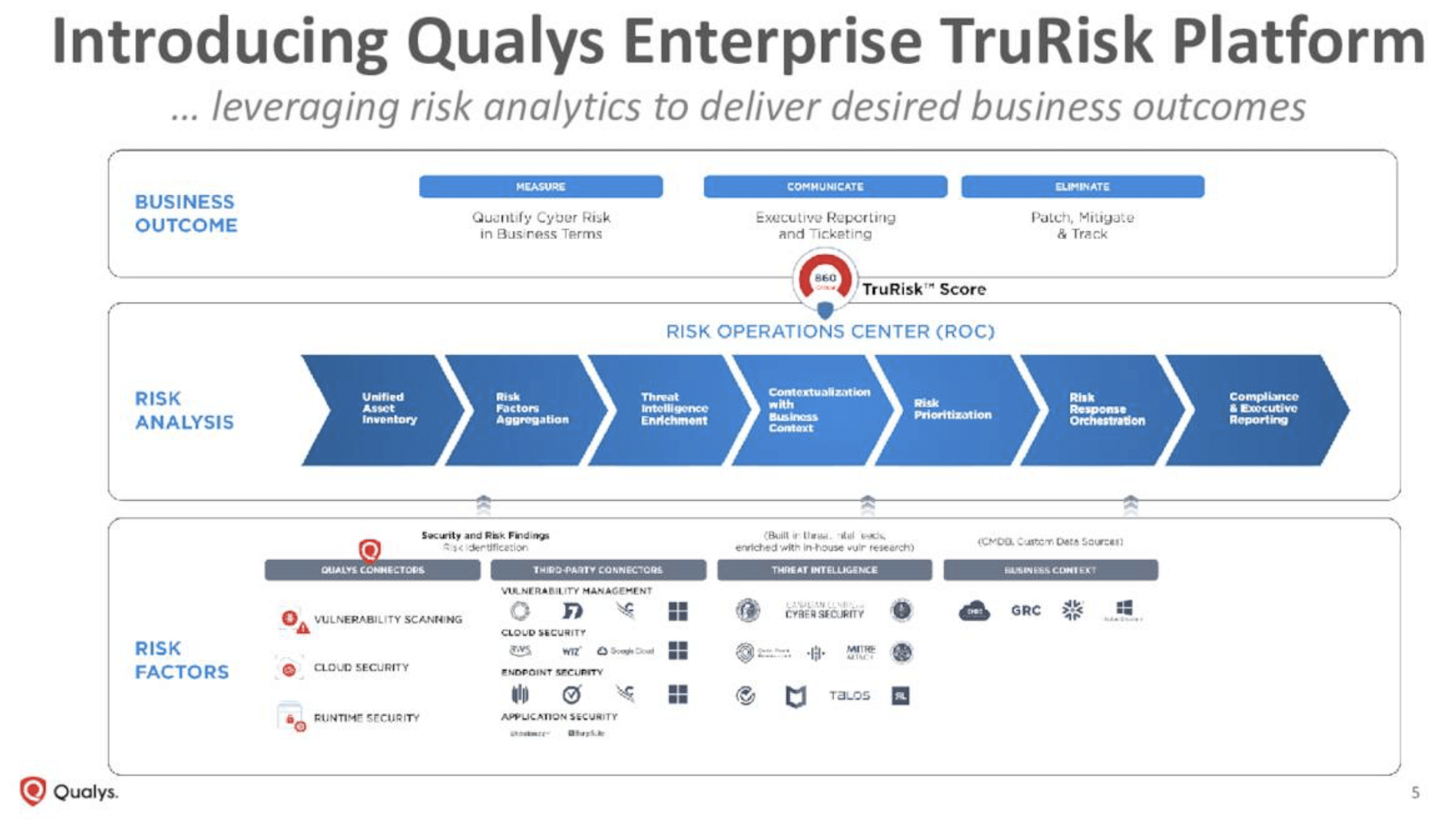 Qualys Gets Strong Endorsement From Institutional Investors (NASDAQ ...