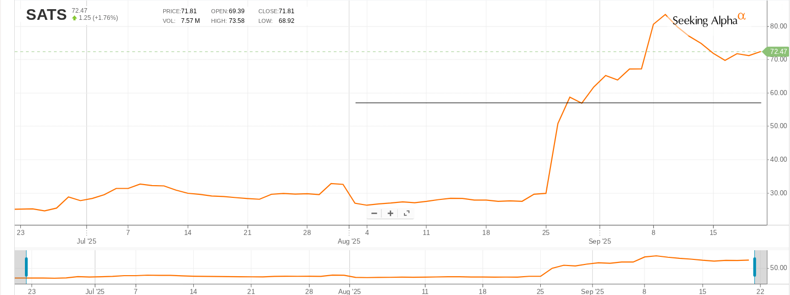 Buy SpaceX Equity Via A Stock, Not A Fund Or ETF (NASDAQ:SATS ...
