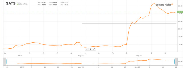 Buy SpaceX Equity Via A Stock, Not A Fund Or ETF (NASDAQ:SATS ...