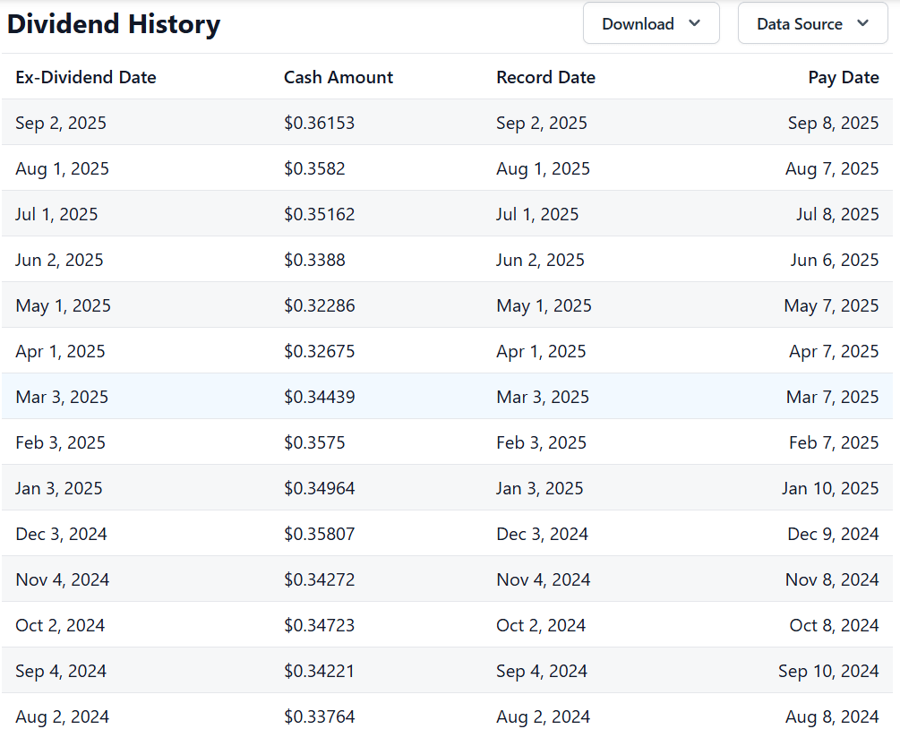 GPIX Compared To SPYI: This Goldman Fund Is A Step Ahead (NASDAQ:GPIX ...