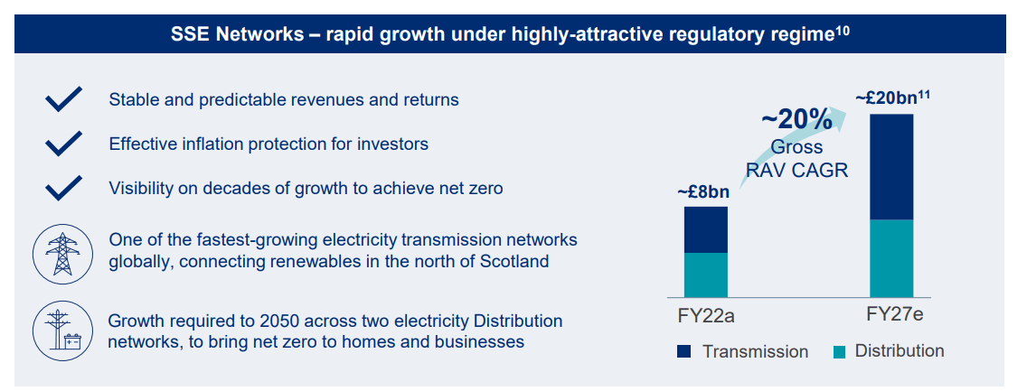 SSE plc: One Of The Few Utilities I'm Adding To (OTCMKTS:SSEZY ...