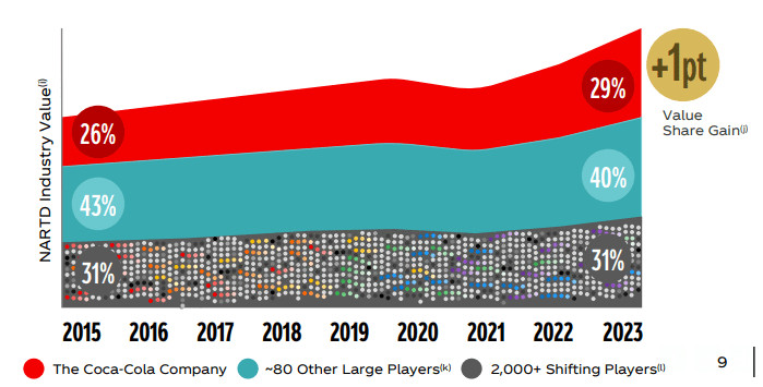 Coca-Cola: A Dividend Investment I Could Get Behind (NYSE:KO) | Seeking ...