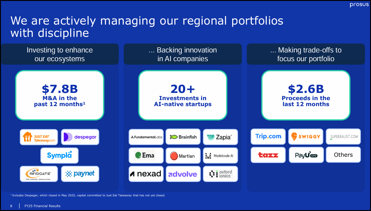 Prosus: The Era Of Cash Flow And Profitability Beyond Tencent Has Just ...