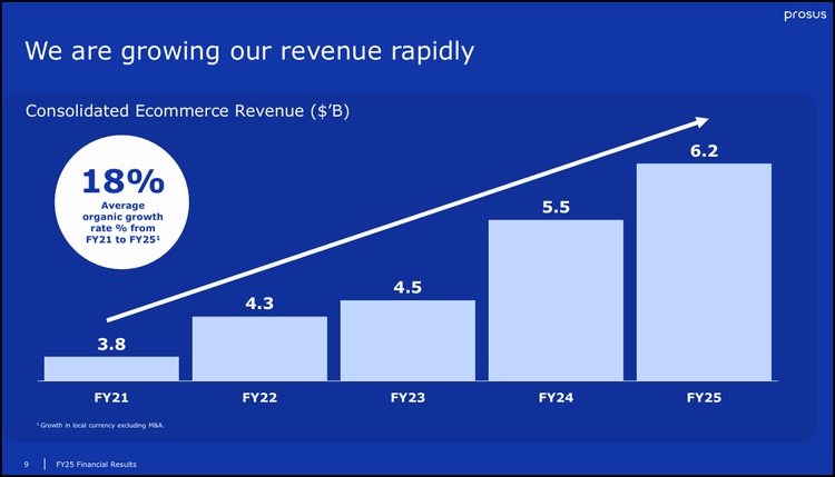 Prosus: The Era Of Cash Flow And Profitability Beyond Tencent Has Just ...