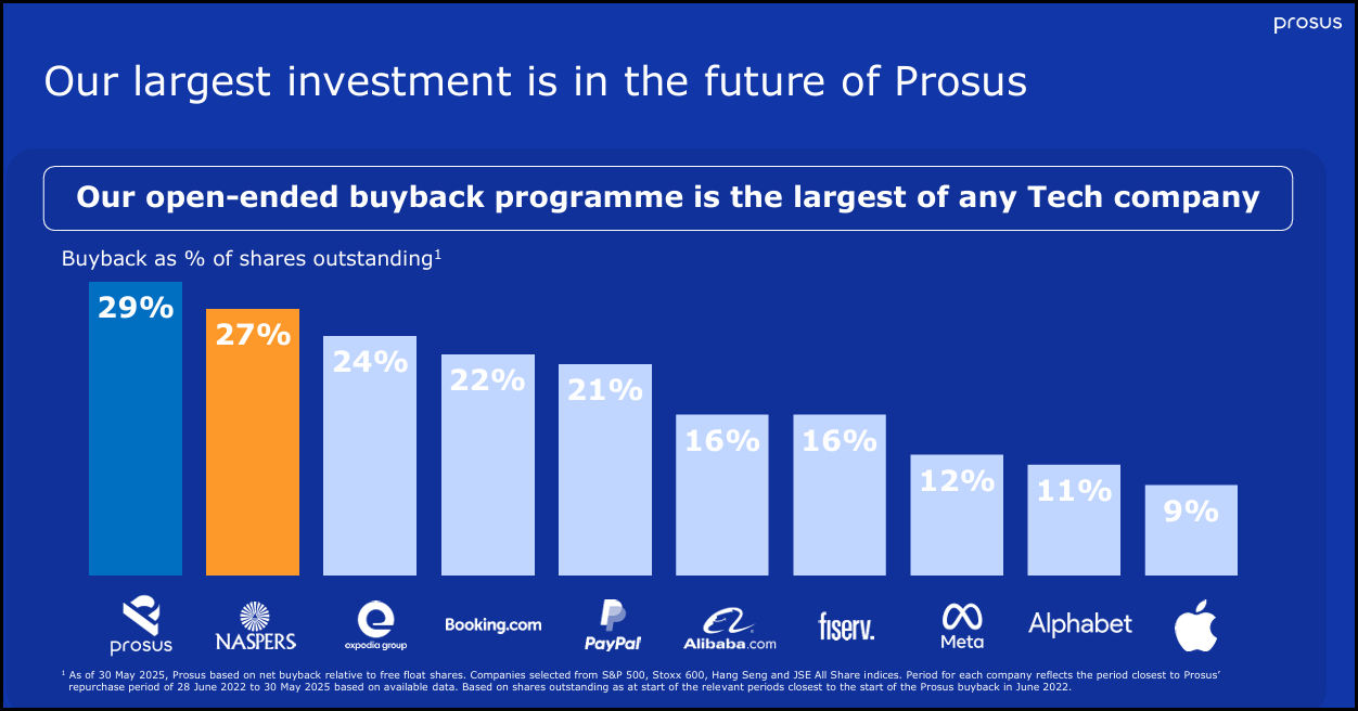 Prosus: The Era Of Cash Flow And Profitability Beyond Tencent Has Just ...