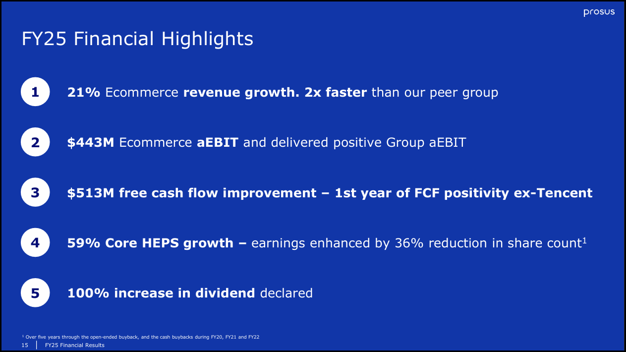 Prosus: The Era Of Cash Flow And Profitability Beyond Tencent Has Just ...