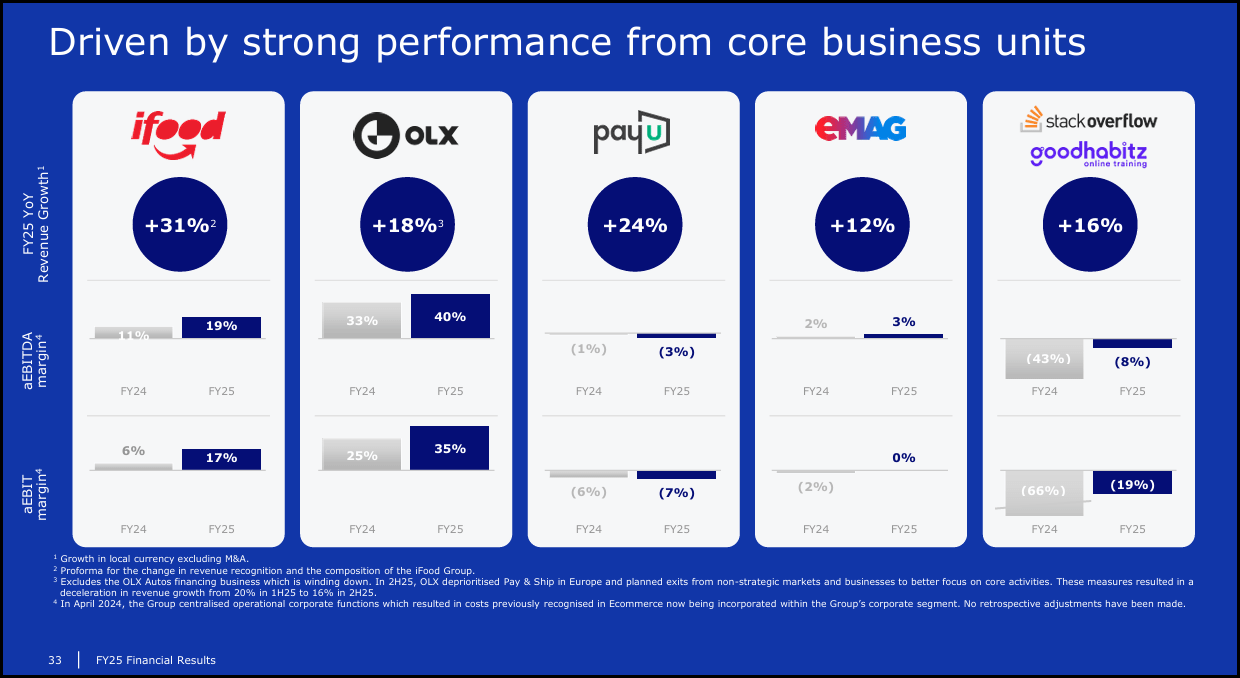 Prosus: The Era Of Cash Flow And Profitability Beyond Tencent Has Just ...