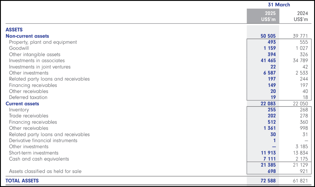 Prosus: The Era Of Cash Flow And Profitability Beyond Tencent Has Just ...